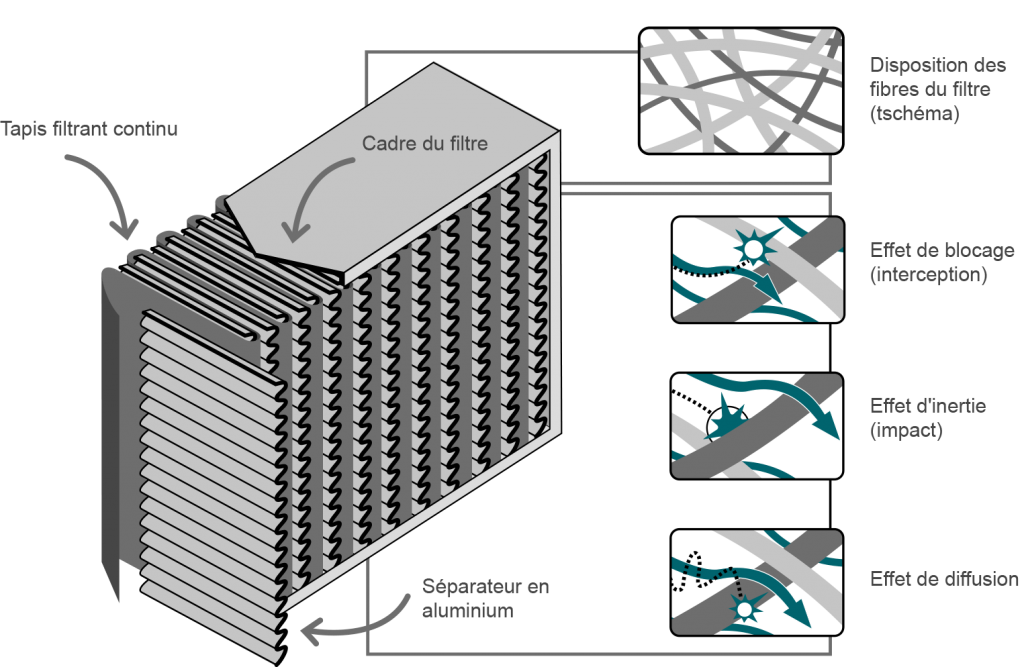 Filtres HEPA : notre guide complet | Jungheinrich PROFISHOP